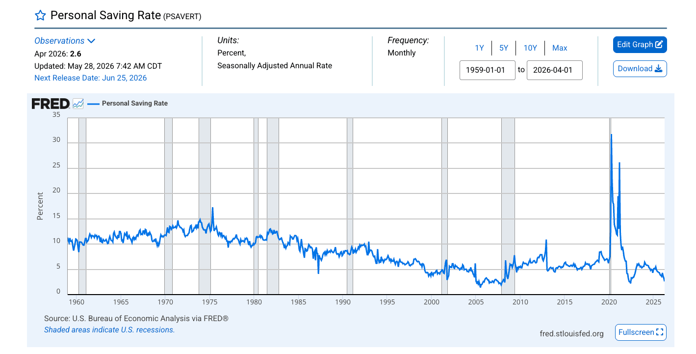 The State Of The American Consumer: Broke, Stressed, And Buried In Debt ...