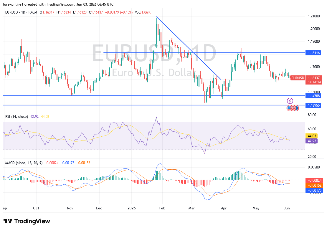 EUR/USD Analysis And Signals: Risk-Off Wave Threatens To Break Crucial ...