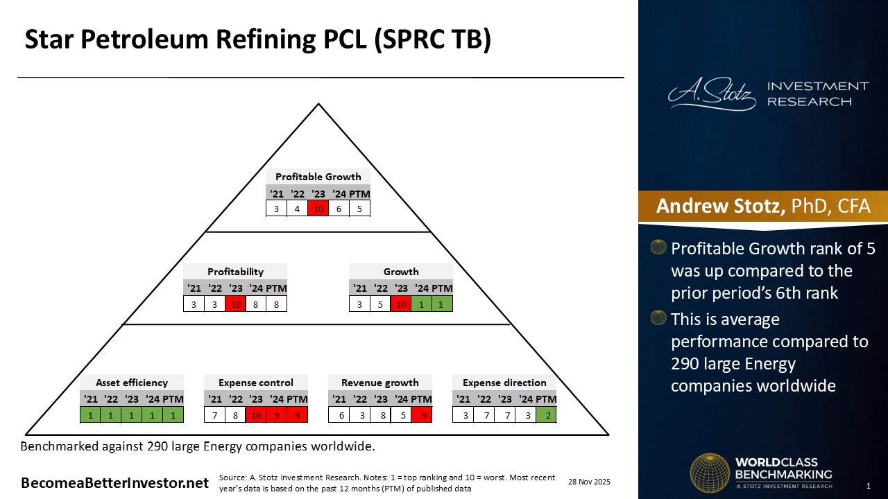 Stock Analysis: Star Petroleum Refining - TalkMarkets
