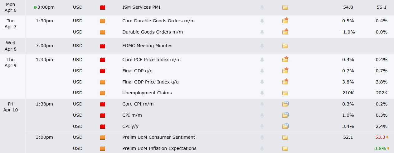 The Week Ahead: Delta Earnings, Inflation Data, And Oil Prices In Focus ...